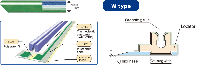 Creasing Matrix G-Tape | W ・WL type (Off-center, 2-4pt creasing rule ...